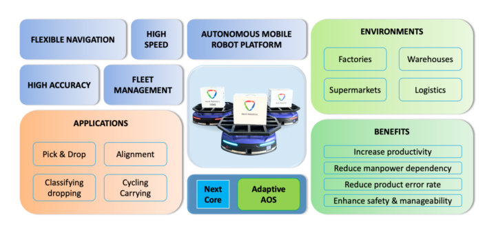 NextAMR – Next Robotics