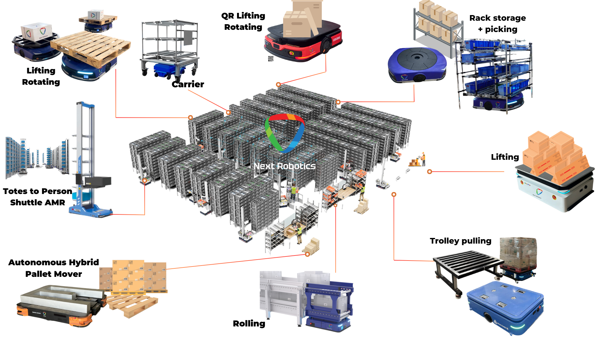 Product line – Next Robotics